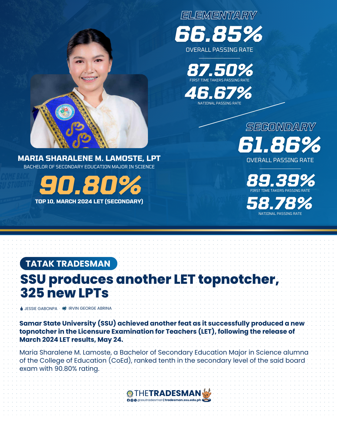 #TatakTradesman | SSU produces another LET topnotcher, 325 new LPTs ...